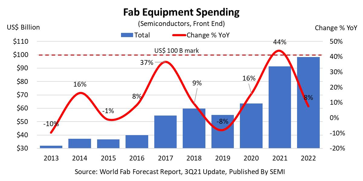 ATREG, Inc. | Fab disposition newsletter, Q3 2021Q3 2021 - ATREG